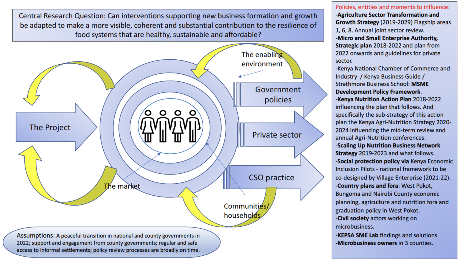 From Dialogue to Action: The importance of diverse stakeholder voices ...